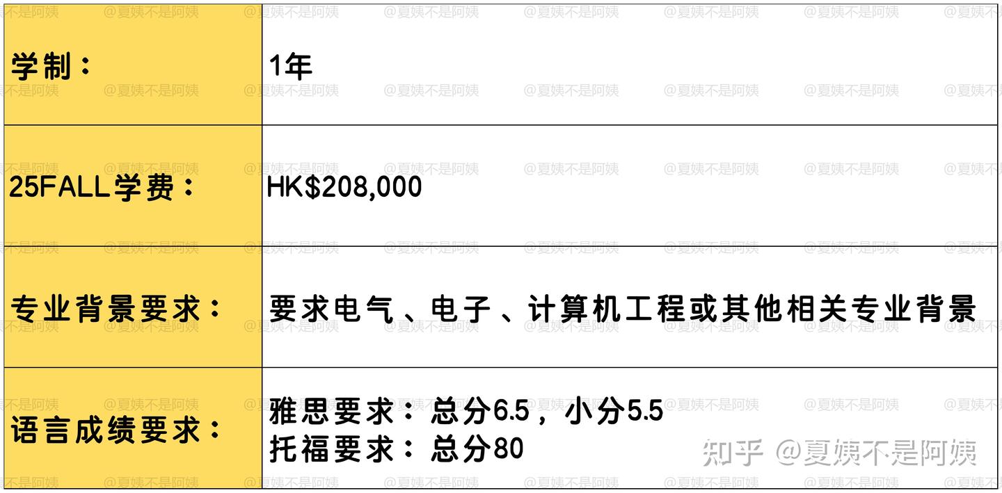 25FALL | HKUST港科工程学院申请要求+offer案例 - 知乎