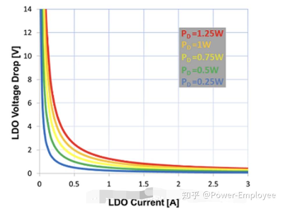 LDO的技术指标理解及应用 - 知乎