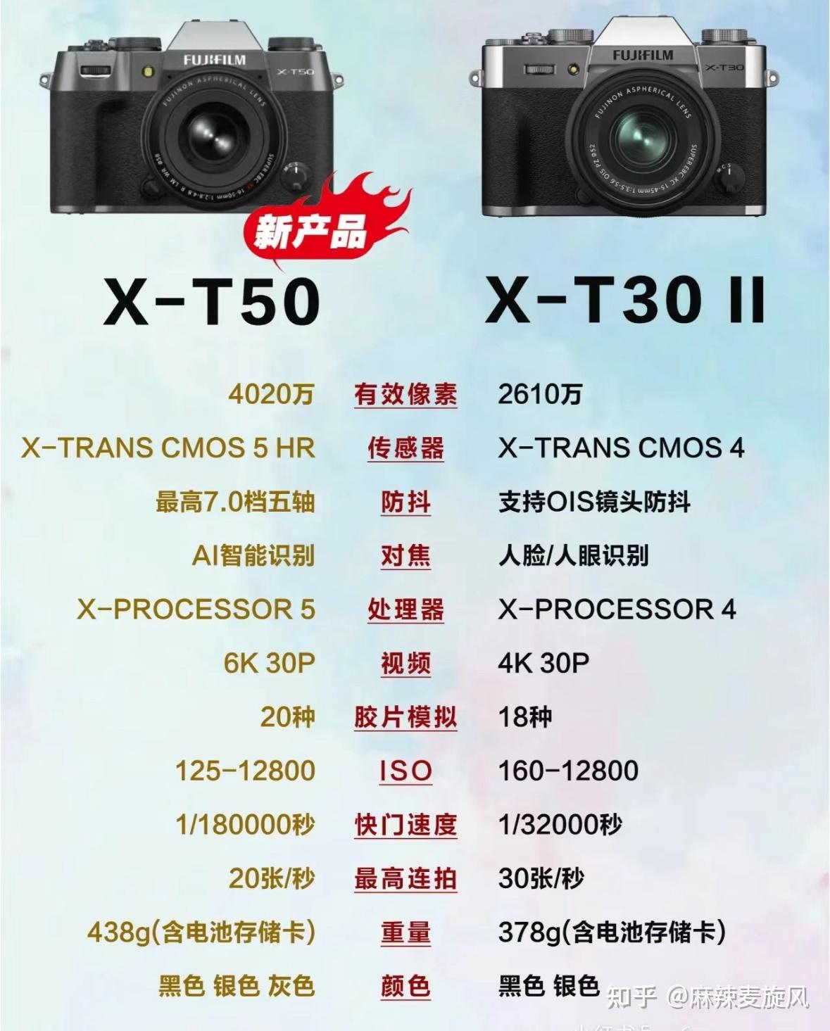 2024年富士相机到底选哪个？简单聊聊XS20、XT50、X100VI、XT5、XT30 II、XH2等几款热门相机。