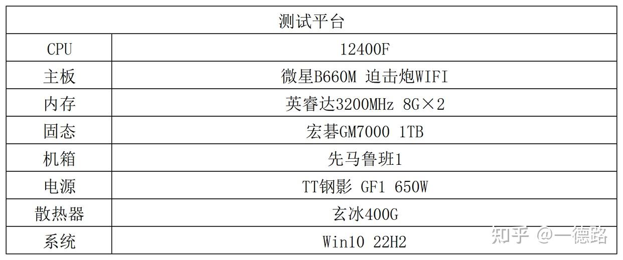 800多入手的2060super影驰骁将评测 - 知乎