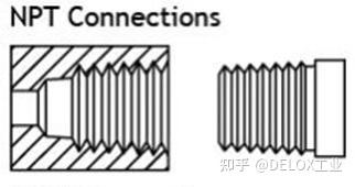 管螺纹NPT、PT、G的区别 - 知乎