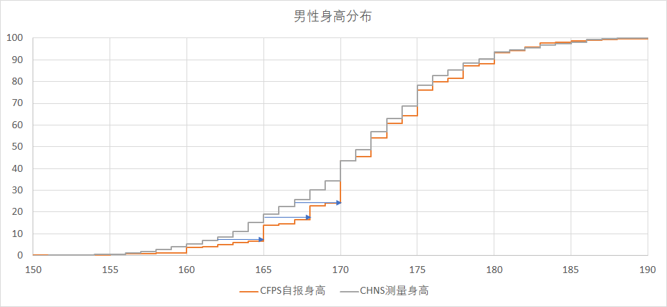 男生 vs 女生的「身高170」，到底相差几厘米？ - 知乎