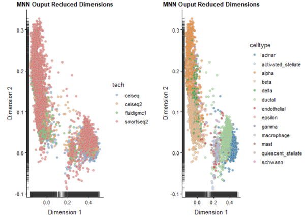 代码分析 | 单细胞转录组数据整合详解 - 知乎
