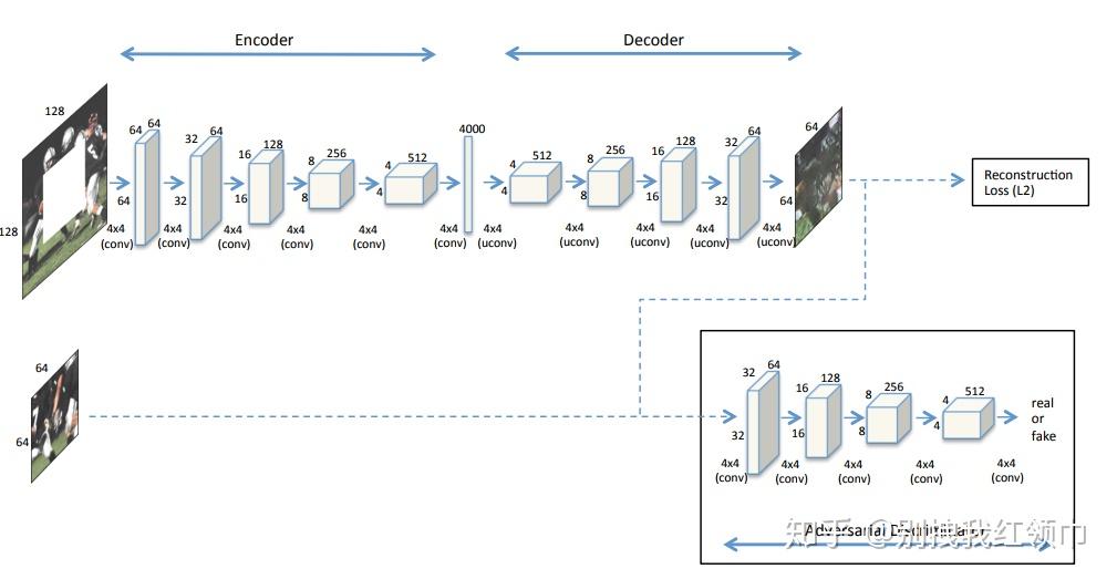 Image Inpainting using DCGAN - 知乎