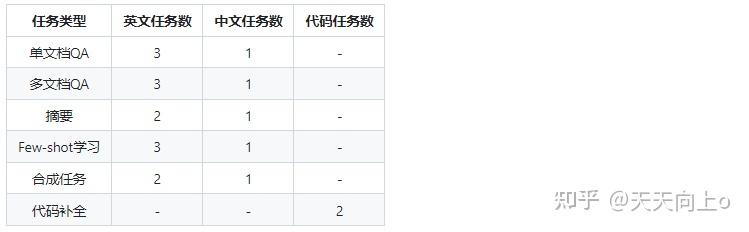 LLM/【清华】LongBench数据集: 长文本评测基准_及排行 - 知乎