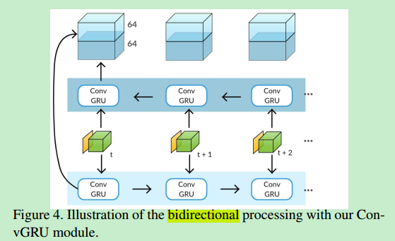 《Learning Video Object Segmentation with Visual Memory》论文笔记 - 知乎