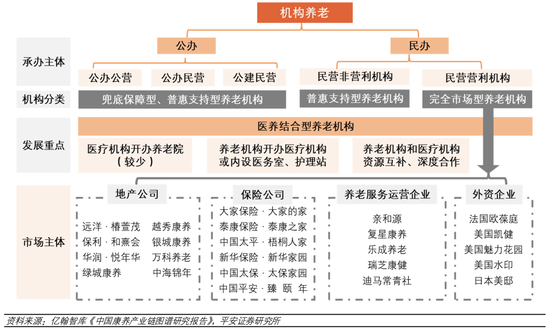 从泰康、太保到太平：揭秘险企CCRC模式的成功密码 - 知乎