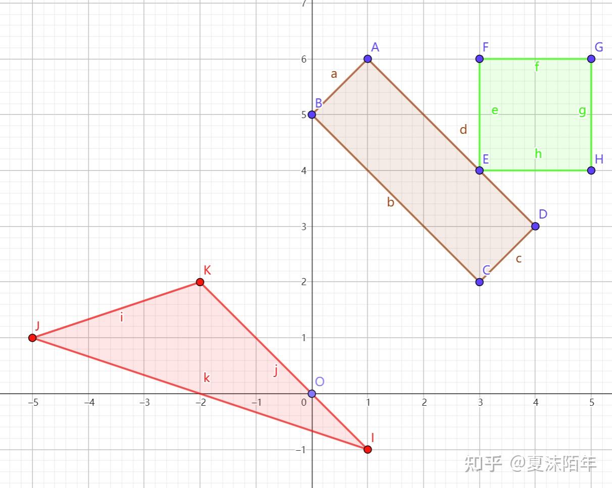 2D碰撞检测算法——GJK - 知乎