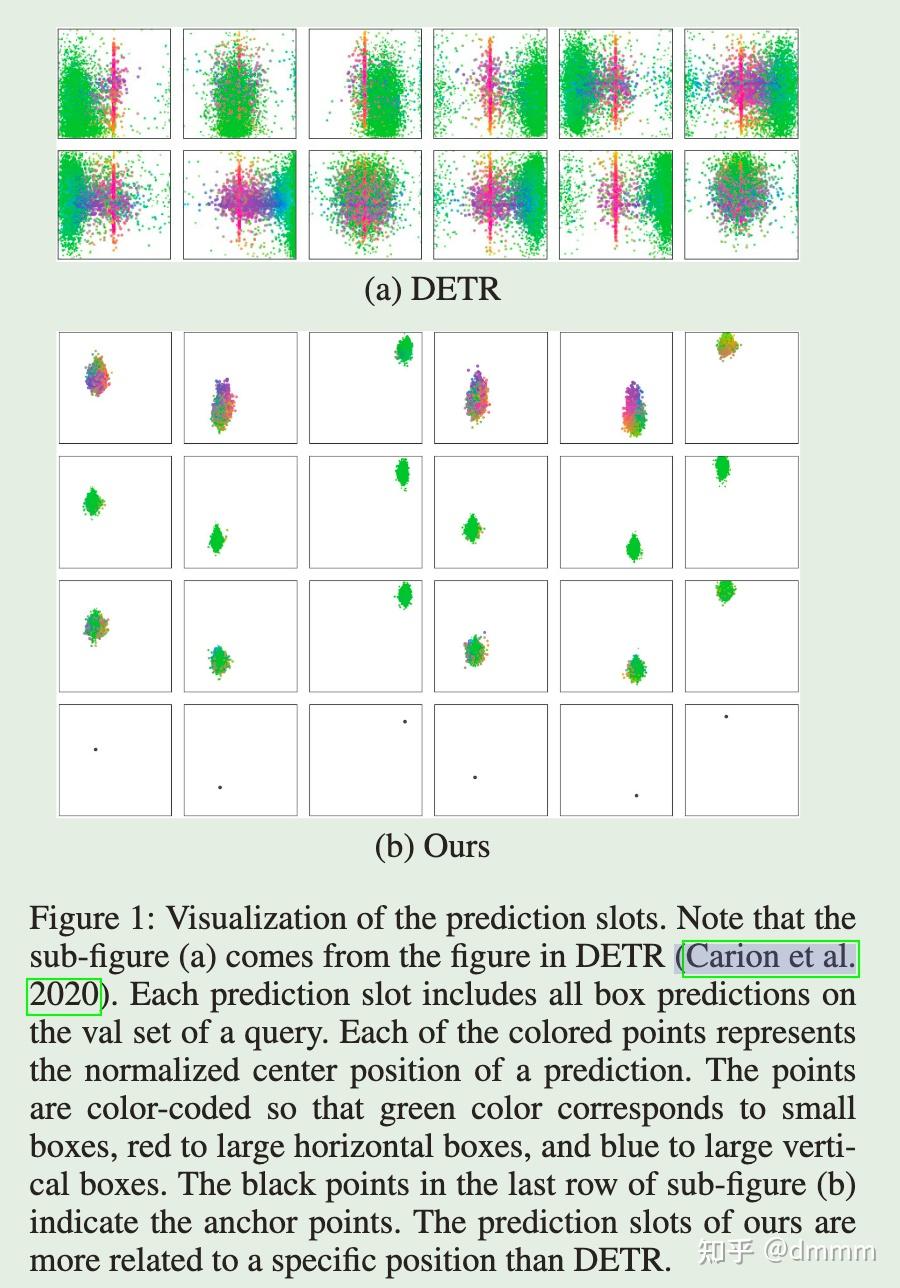 「目标检测简述」Anchor DETR - 知乎