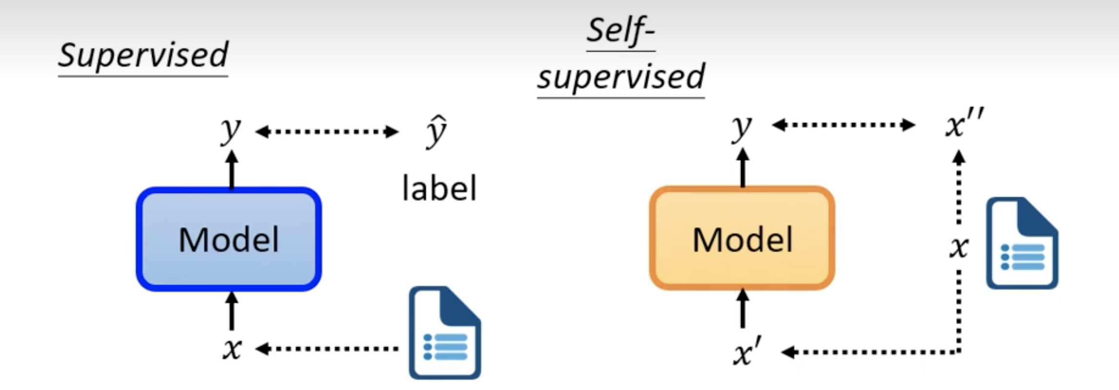 Self-Supervised Learning (by Hung-yi Lee) - 知乎