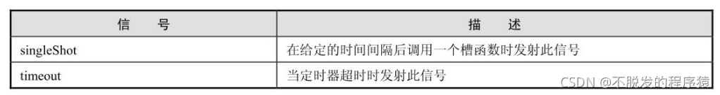 Python Qt GUI设计：QTimer计时器类、QThread多线程类和事件处理类（基础篇—8）