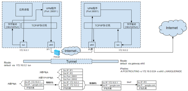 TUN TAP KNI - 知乎