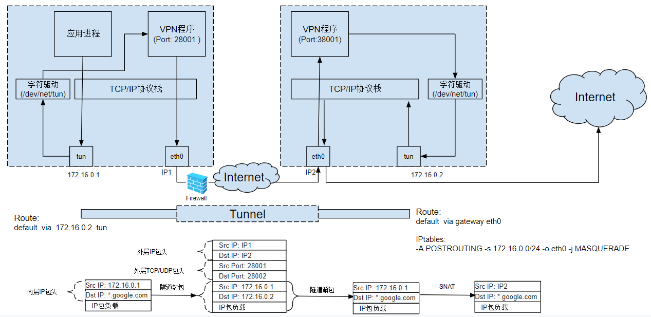 TUN TAP KNI - 知乎
