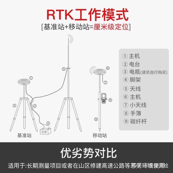 RTK 1+1什么意思？与单台工作模式有什么区别？ - 知乎