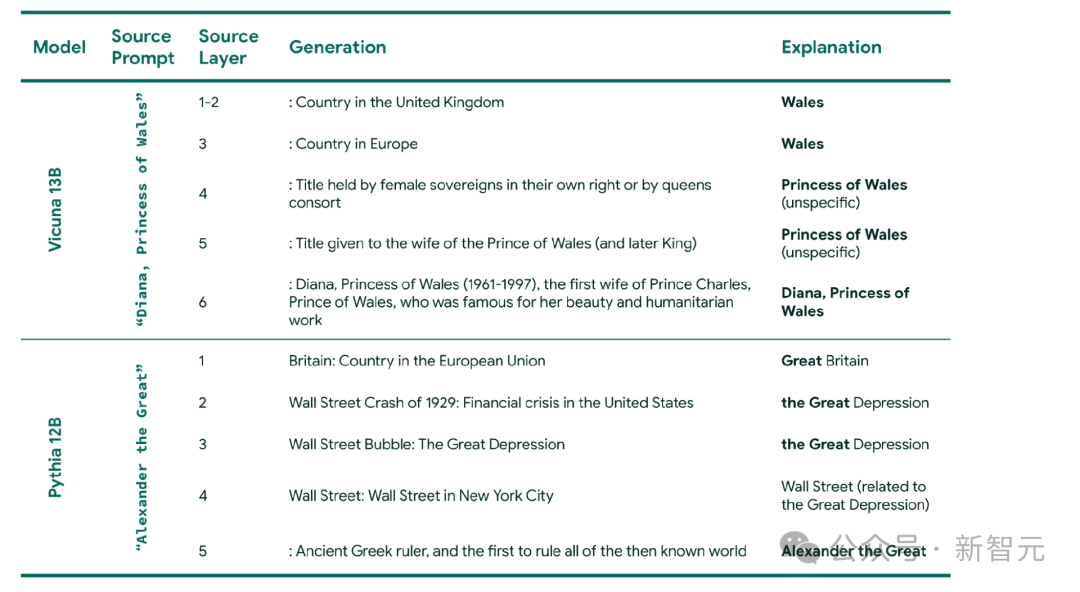 开箱黑盒LLM！谷歌大一统框架Patchscopes实战教程来了 - 知乎