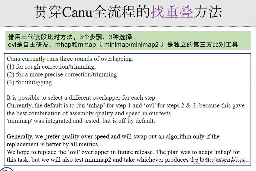 基因组装的概念/算法(OLC,K-mer)详解 - 知乎