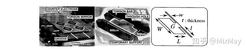 MEMS光学器件— MEMS OXC（光交叉互连开关） - 知乎