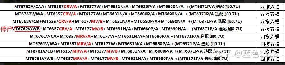 MTK常用芯片规格对比 - 知乎