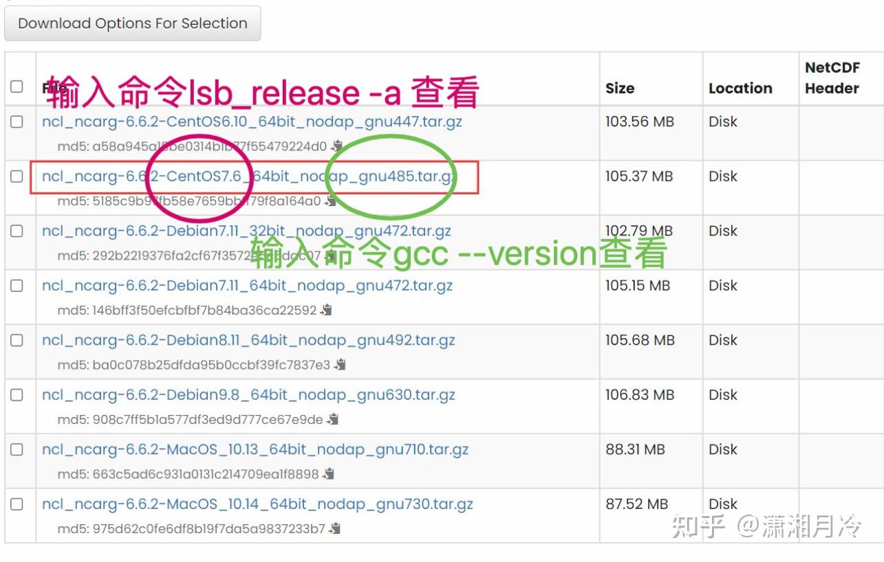 Linux下安装NCL-6.6.2 - 知乎