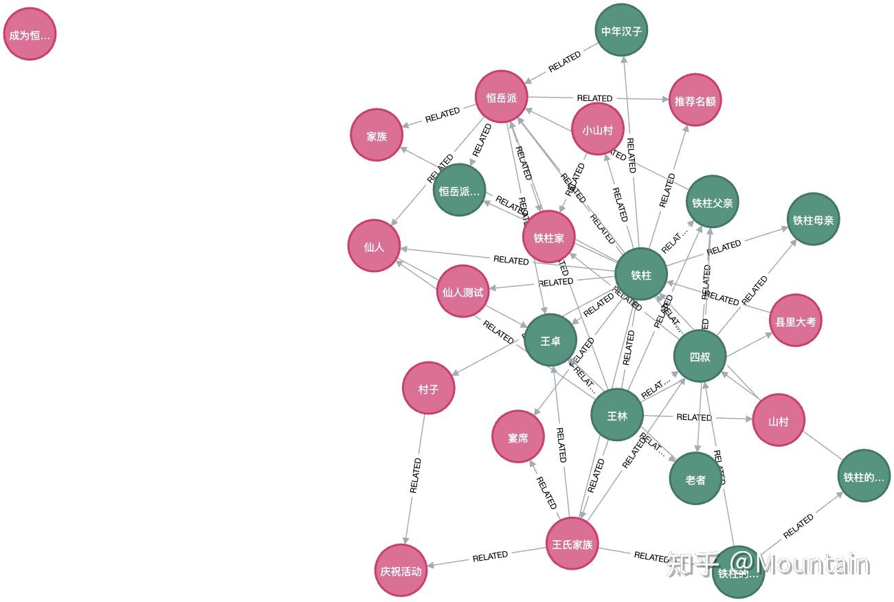 喂饭教程！Neo4J可视化GraphRAG索引 - 知乎