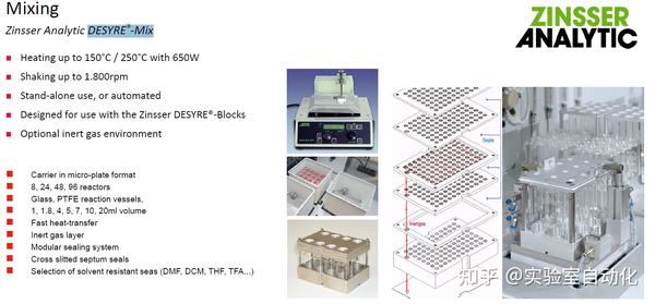 zinsser analytic 实验室自动化应用（五）-自动化高通量的合成系统 - 知乎