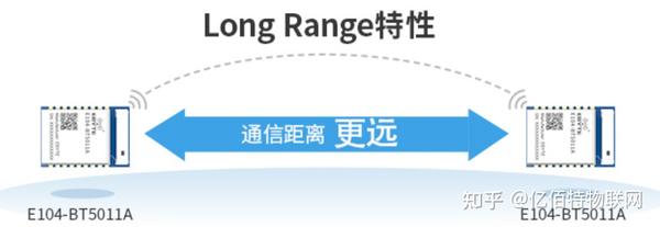 Long Range：通过BLE实现超过1Km的距离 - 知乎