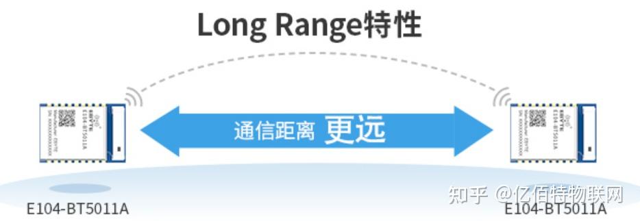 Long Range：通过BLE实现超过1Km的距离 - 知乎