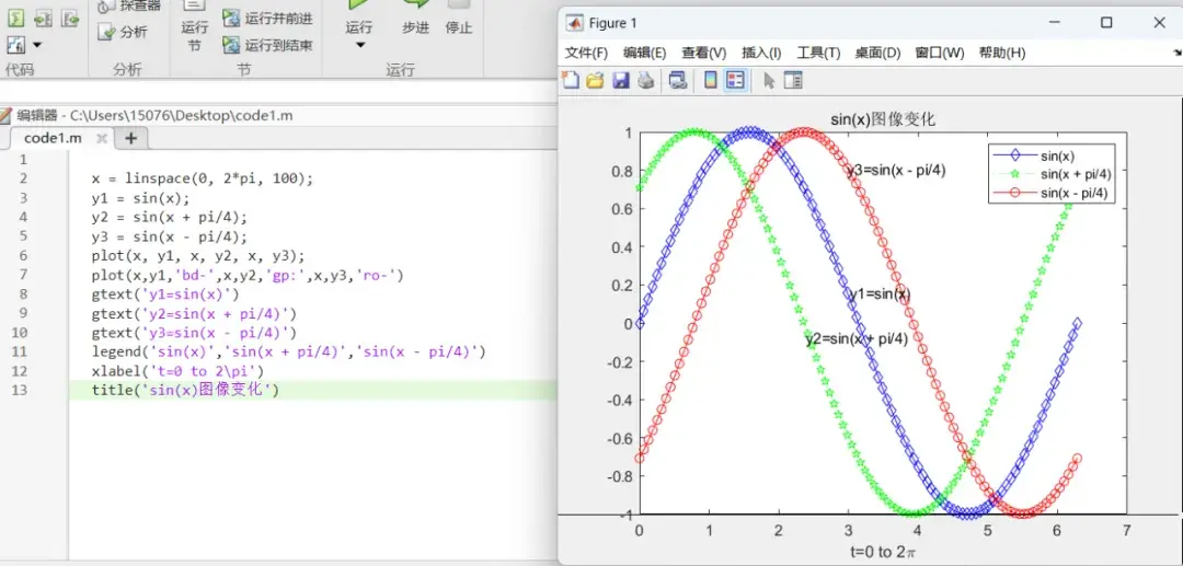颜读（18）：Matlab学习之二维图—plot函数绘图 - 知乎