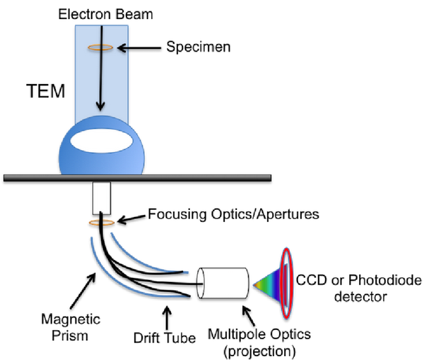 EELS的基本原理及应用 - 知乎