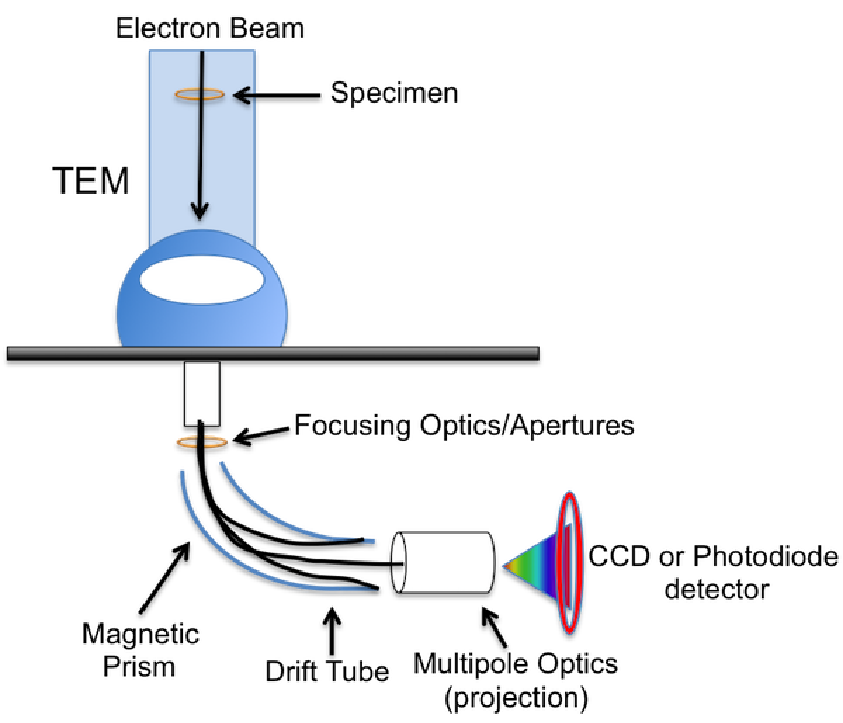EELS的基本原理及应用 - 知乎
