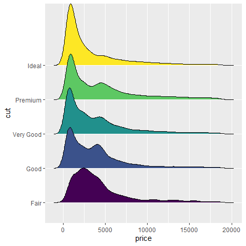 R语言绘制山脊图 - 知乎