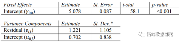 Sas,stata,hlm,r,spss和mplus分层线性模型hlm分析学生受欢迎程度数据附代码数据 知乎