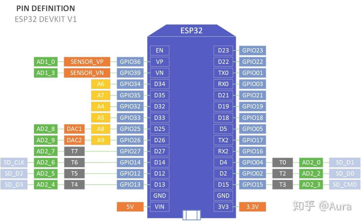 ESP32与物联网开发——1.2 ESP32的GPIO输出 - 知乎