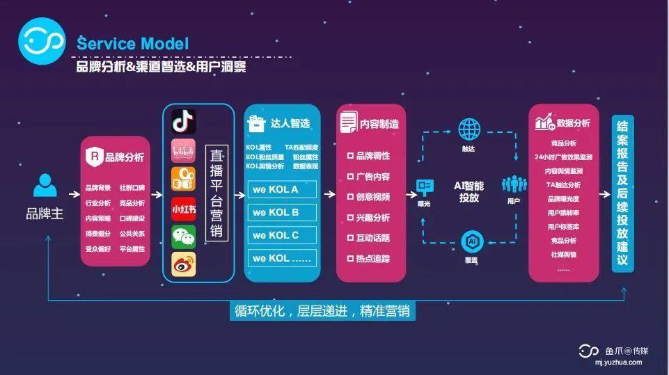 干货|KOL和KOC到底怎么投放才能实现效果最大化？ - 知乎