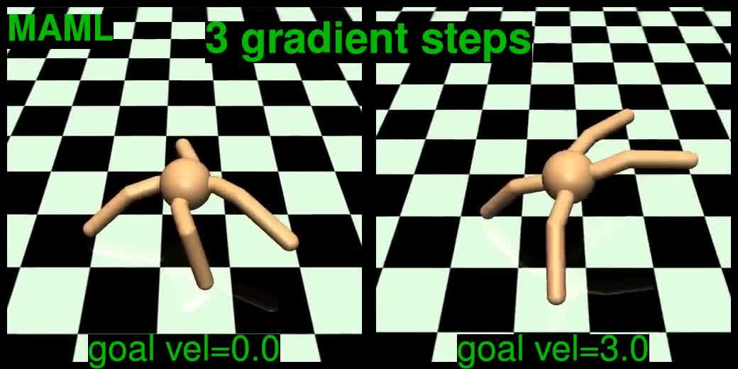Meta-Learning如何助力RL落地: MAML 论文解读 (1) - 知乎