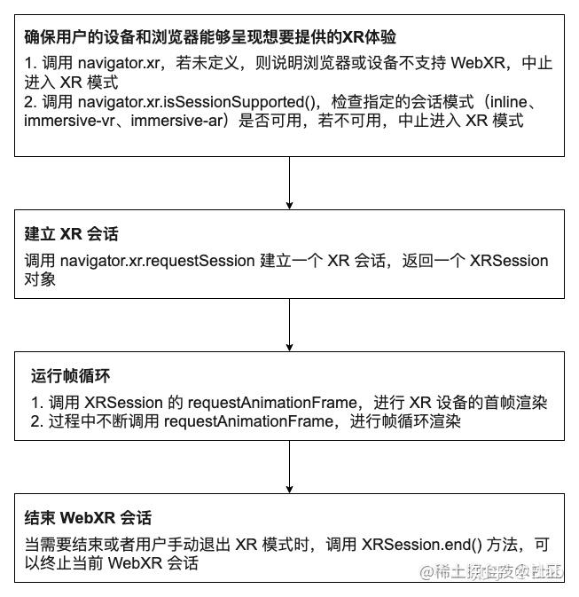 WebXR 应用开发之 aframe 框架入门 - 知乎