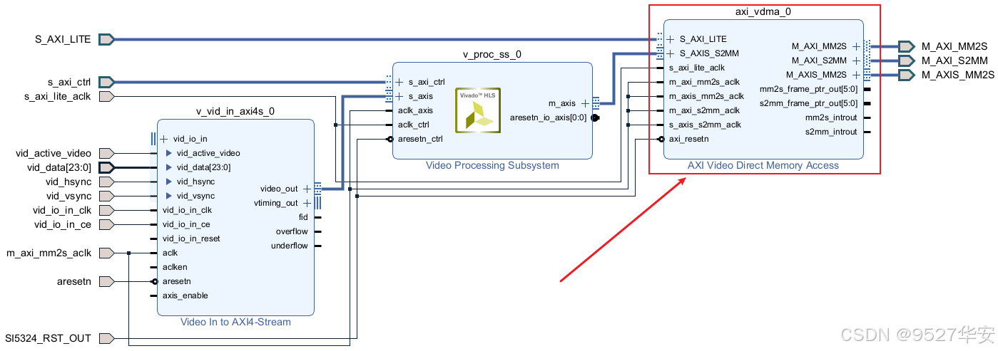 Xilinx系列FPGA实现4K视频缩放+拼接+HDMI2.0输出，基于Video Processing Subsystem + Video ...