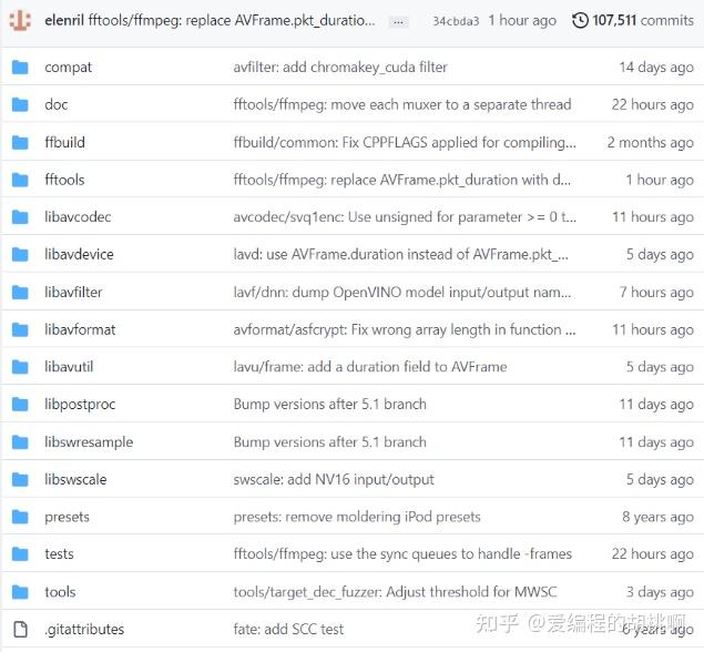 C/C++开发人员要了解的几大著名C/C++开源库 - 知乎