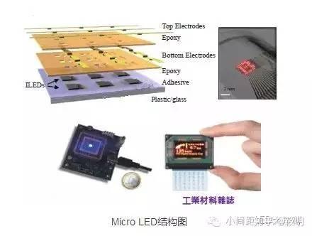 Micro-LED全面科普 - 知乎