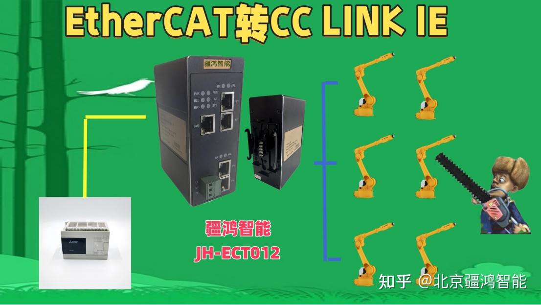 伐木累？网关来Carry！——EtherCAT转CC-LINK IE让林业告别“树”据孤岛 - 知乎