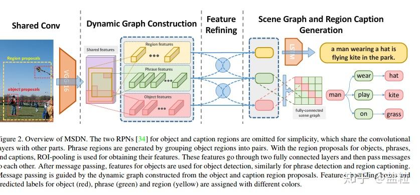 scene graph generation - 知乎