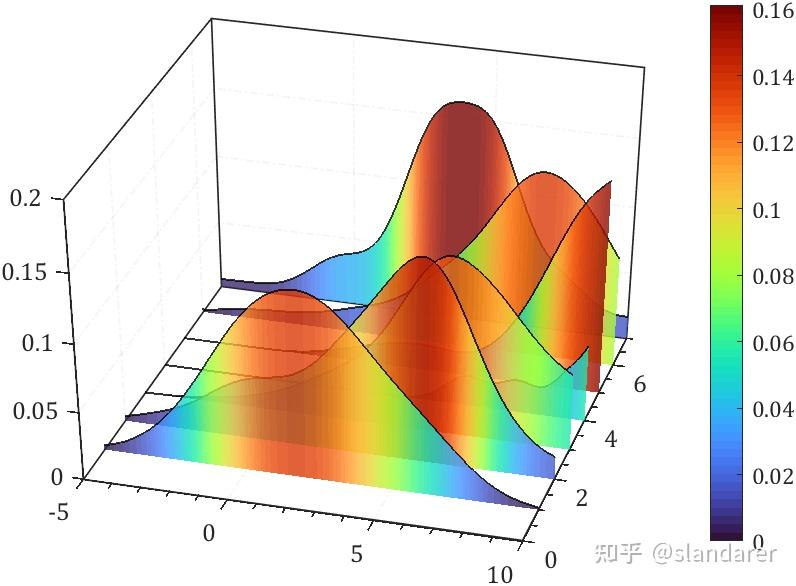 MATLAB | 这些各种各样的花里胡哨的折线填充图咋画？ - 知乎