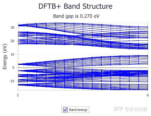 Materials Studio官方教程（Help-Tutorials）- 碳纳米管的几何优化 - 知乎