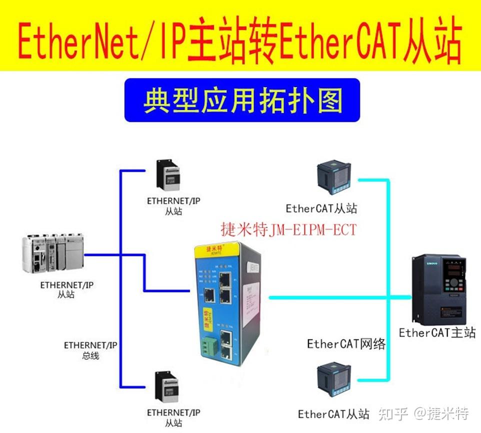 EthernetIP主站转EtherCAT协议网关采集电力变压器的 Ethernet IP 数据 - 捷米特 - 博客园
