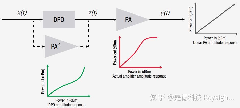 误差矢量幅度 EVM：无线技术的核心（英文版） - 知乎