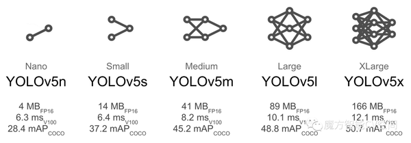 YOLOv5-v7.0 | 集成检测、分类、分割任务 - 知乎