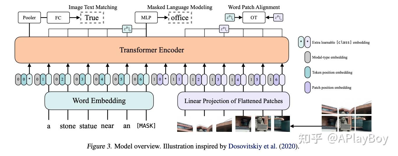 一文搞懂多模态：BeiT-3之前的14个多模态+4个周边原理解读 - 知乎