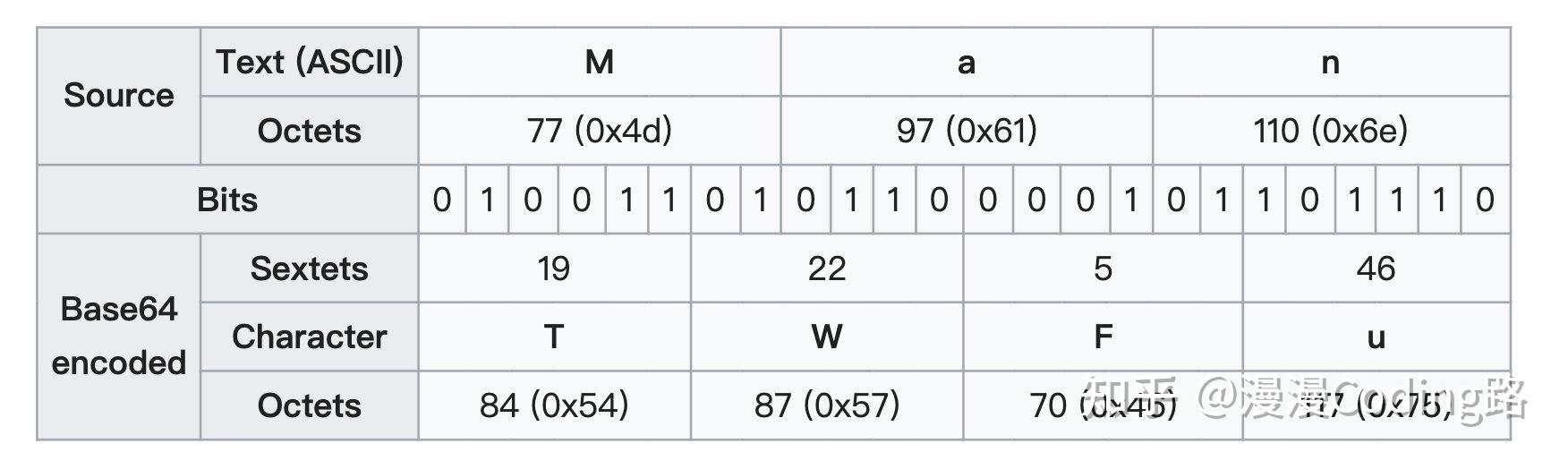 Go语言 Base64编码的原理及使用