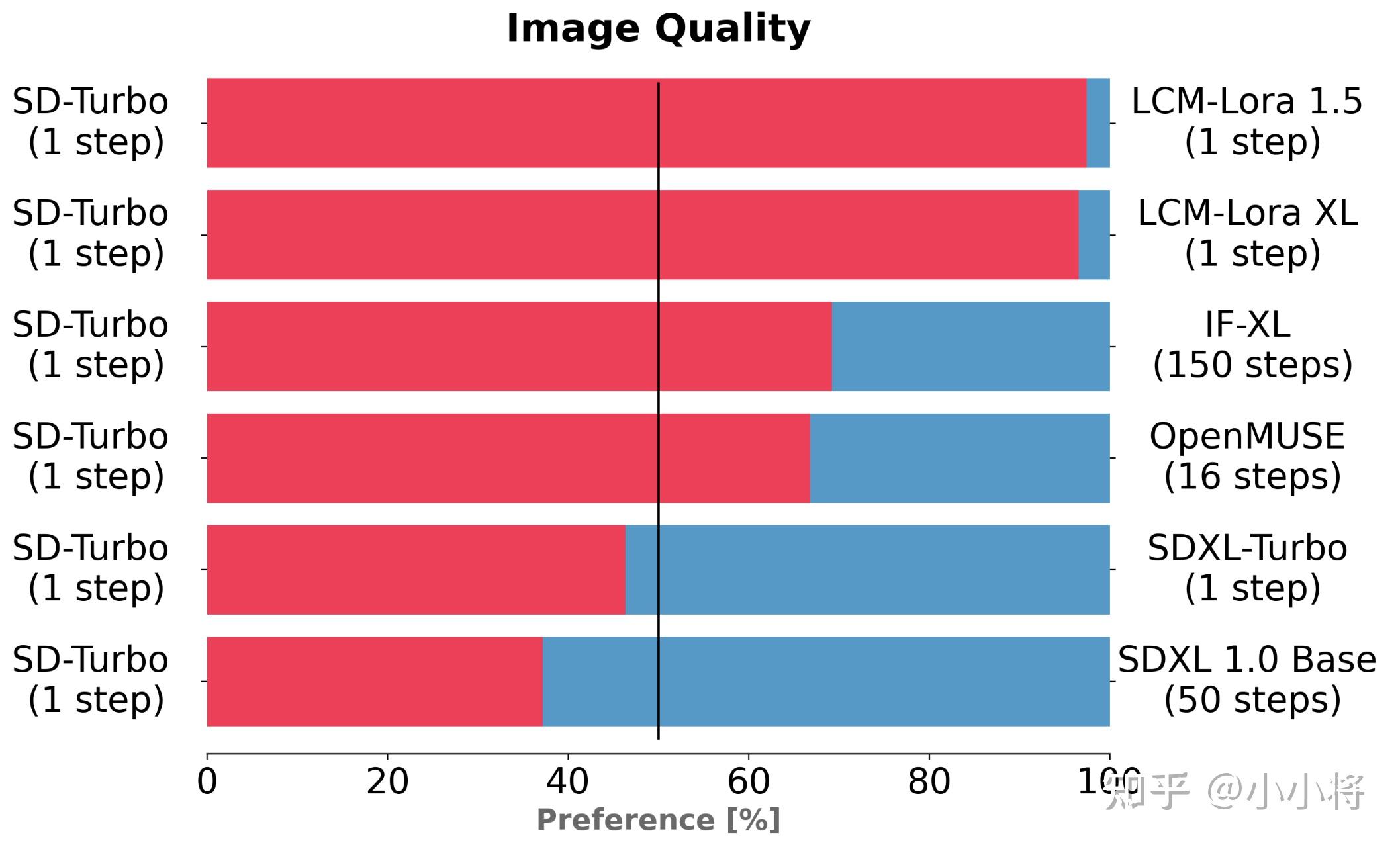 SDXL Turbo来了：一步生成高质量图像 - 知乎