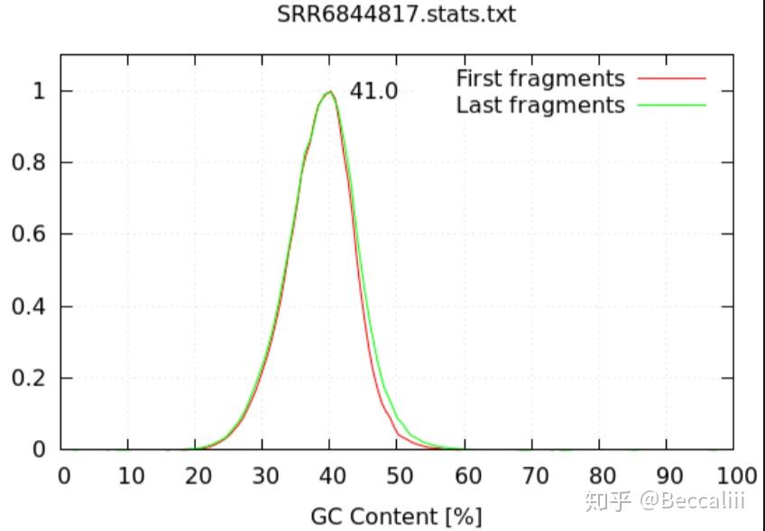 重测序分析（附PCA与发育树构建） - 知乎